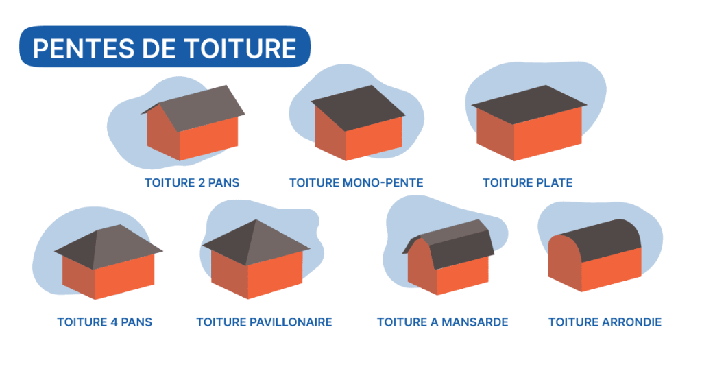 Tout savoir sur les pans de toitures et leur utilité pour le toit